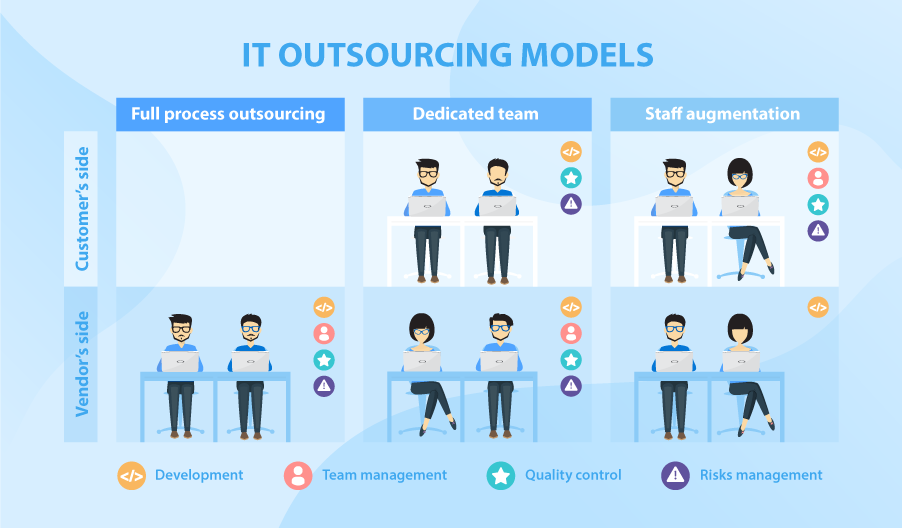 How Application Outsourcing can benefit business expansion - CMC Global