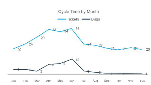 Cracking the Code: The 10 Indispensable KPIs in Software Development
