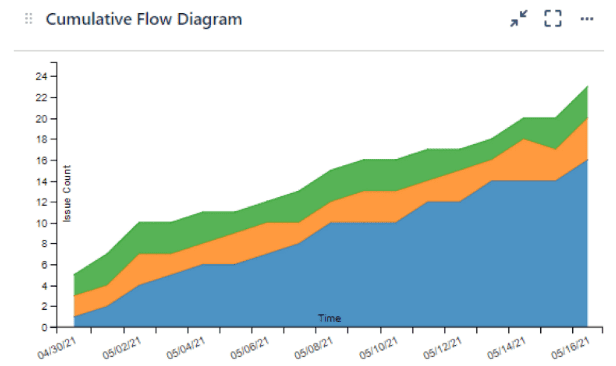 Cracking the Code: The 10 Indispensable KPIs in Software Development