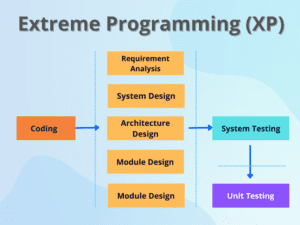 9 Types of Software Development Models - CMC Global