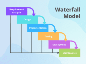 9 Types of Software Development Models - CMC Global