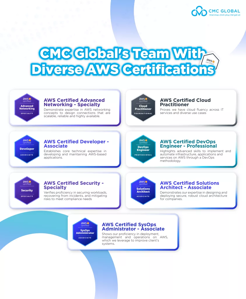 Working With An AWS Advanced Tier Services Partner: What’s In It For ...