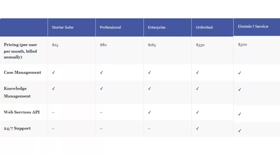 Understanding Salesforce Pricing: A Simple Breakdown - CMC Global