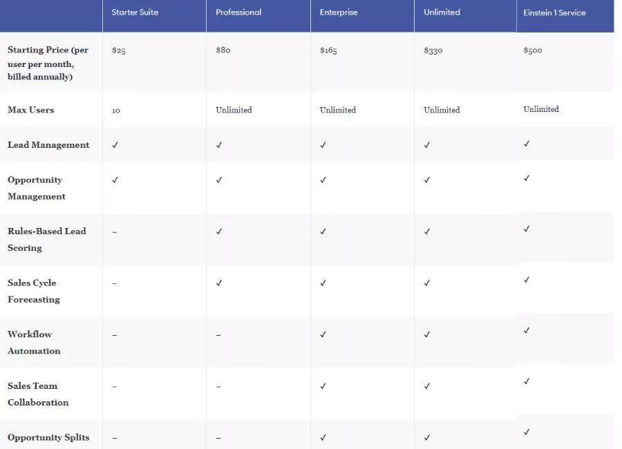 Understanding Salesforce Pricing: A Simple Breakdown - CMC Global
