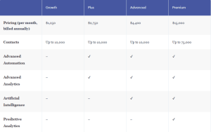 Understanding Salesforce Pricing: A Simple Breakdown - CMC Global