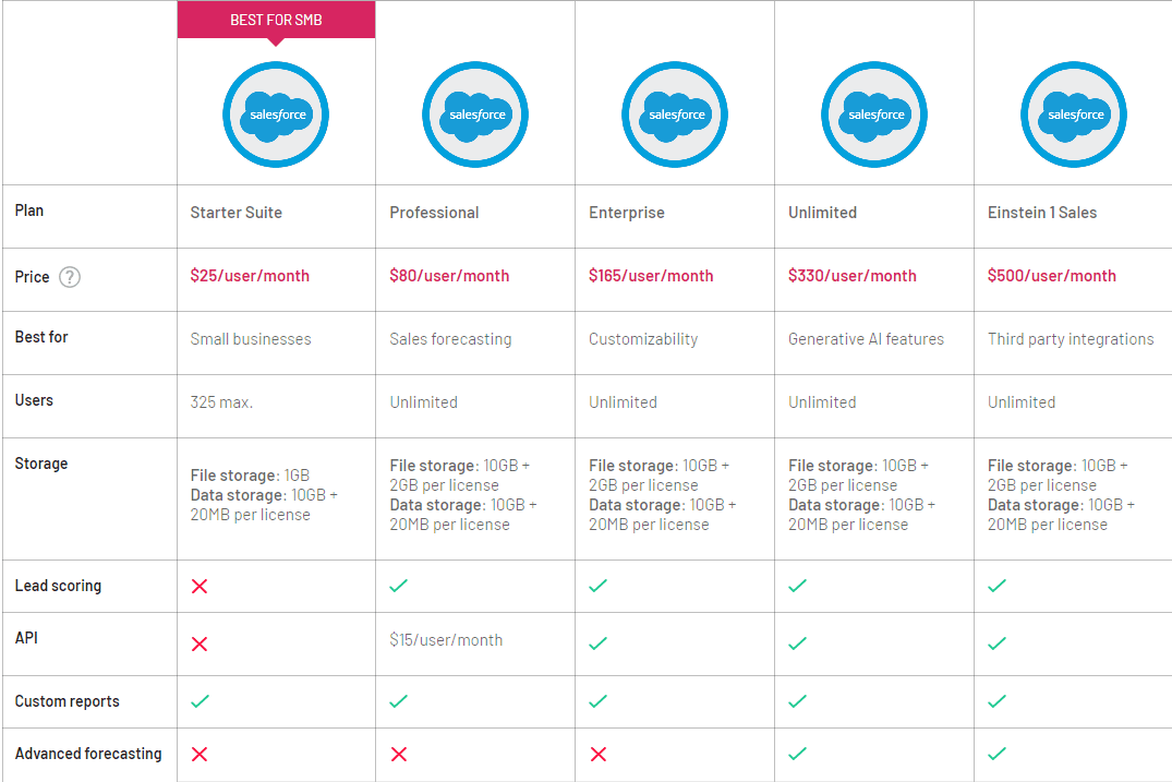 Understanding Salesforce Pricing: A Simple Breakdown - CMC Global