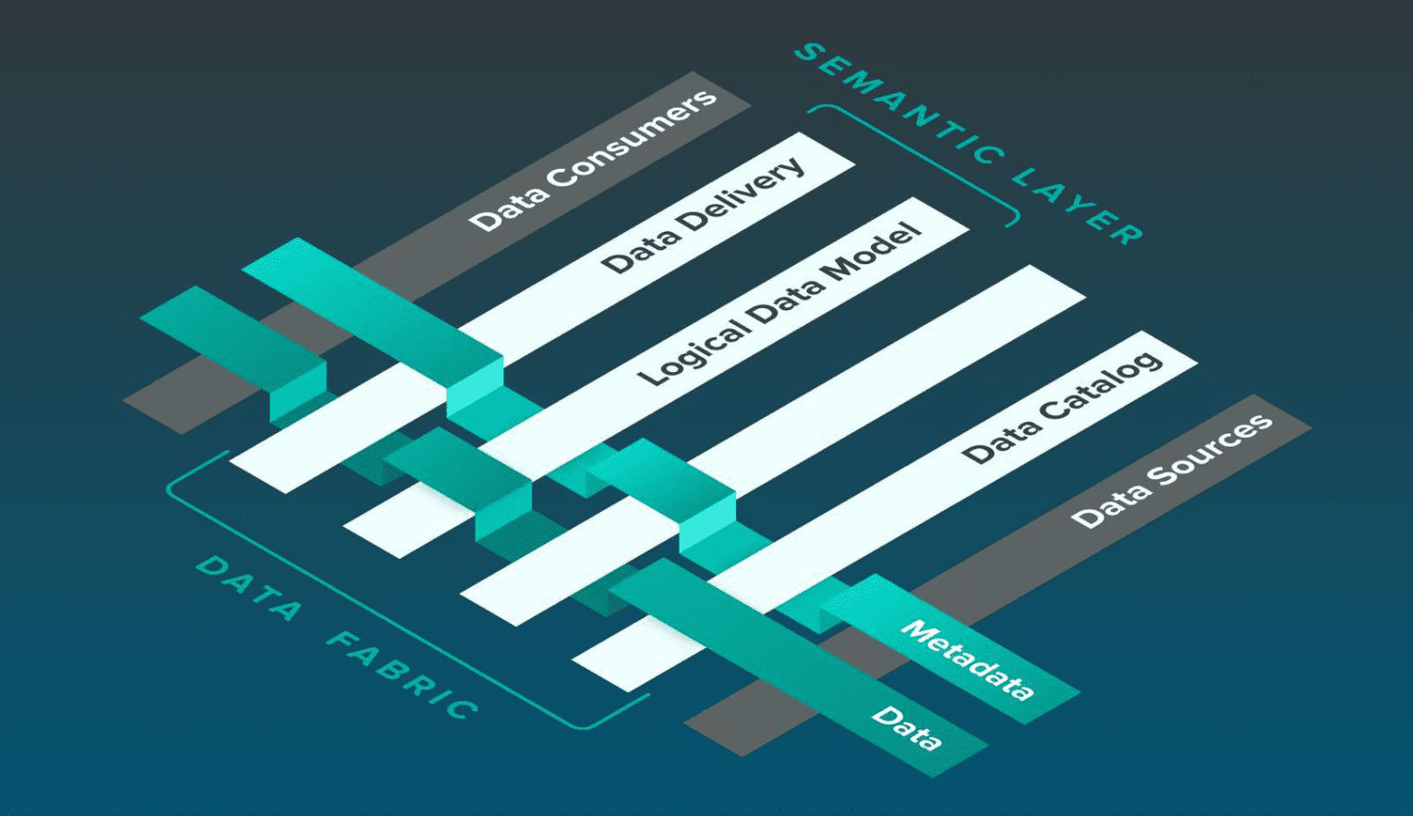 The Australian Playbook for Defining, Building and Operationalizing ...