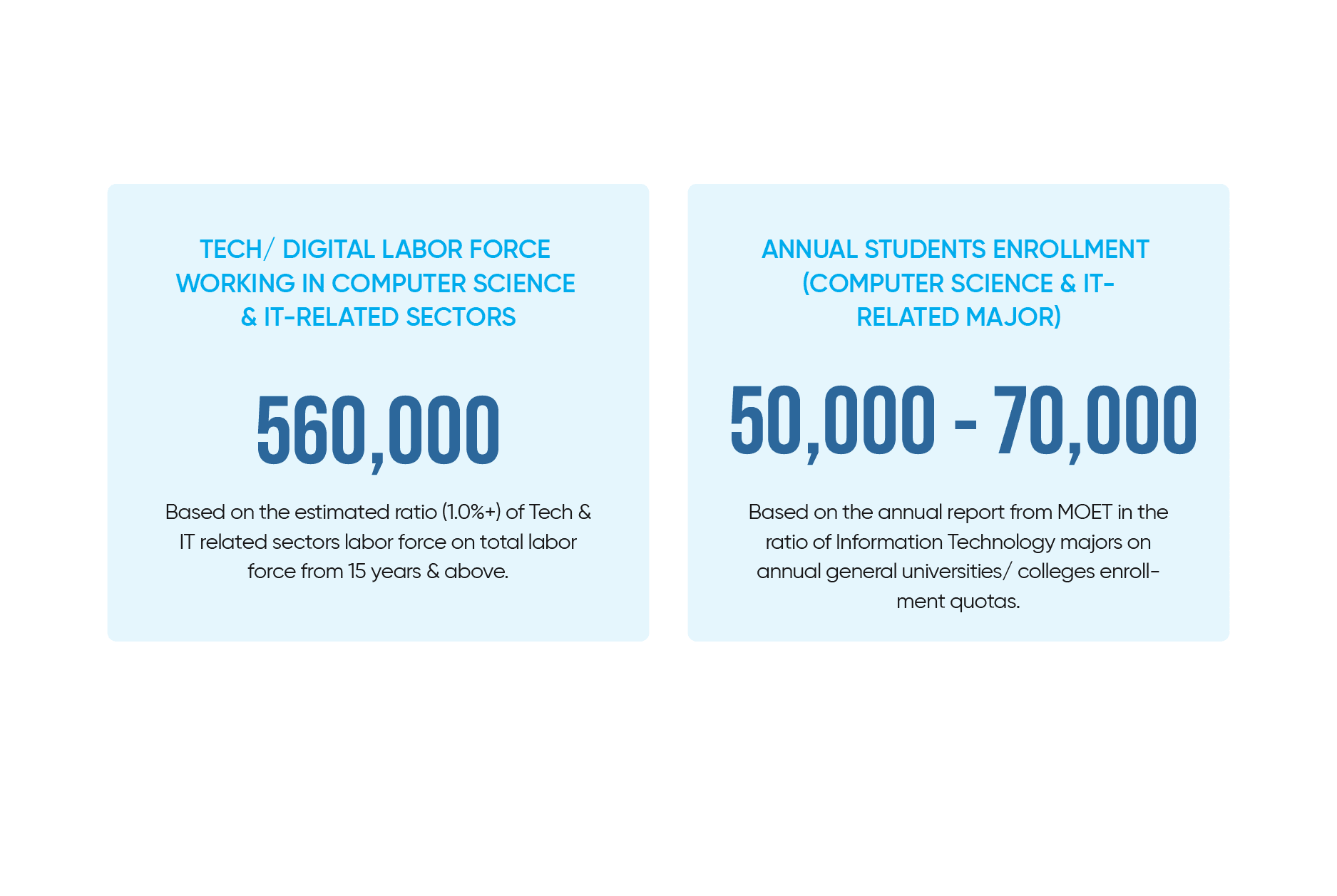 Why NAB Chose Vietnam for Its Tech Hub: A Strategic IT Roadmap - CMC Global