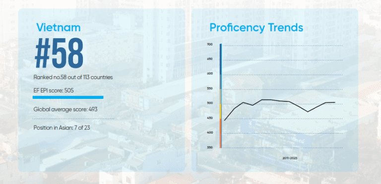 Why NAB Chose Vietnam for Its Tech Hub: A Strategic IT Roadmap - CMC Global