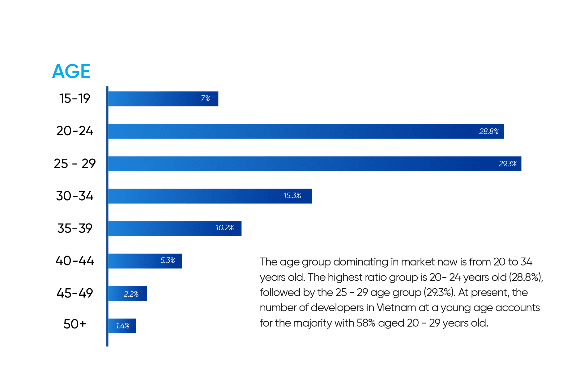 Costs Efficiency Meets Innovation: Vietnam as The Ideal IT Destination ...