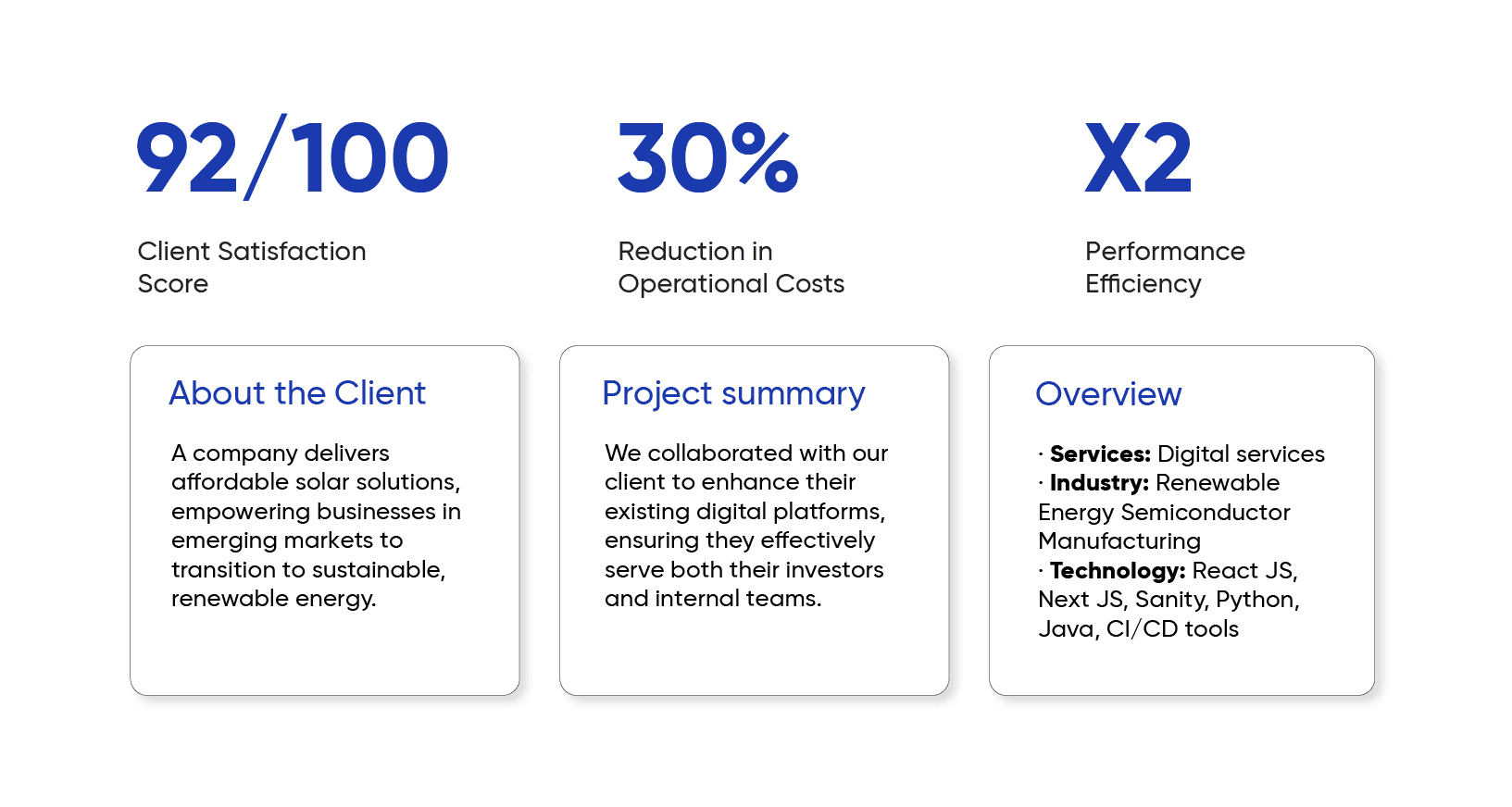 30% Reduction in Operational Cost by Enhancing Digital Platforms - CMC ...